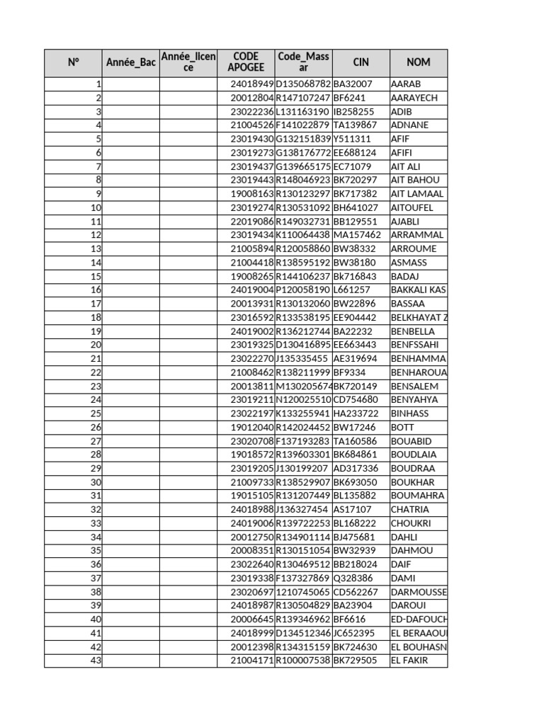 Minhaty Master Bourse 2024 List | PDF