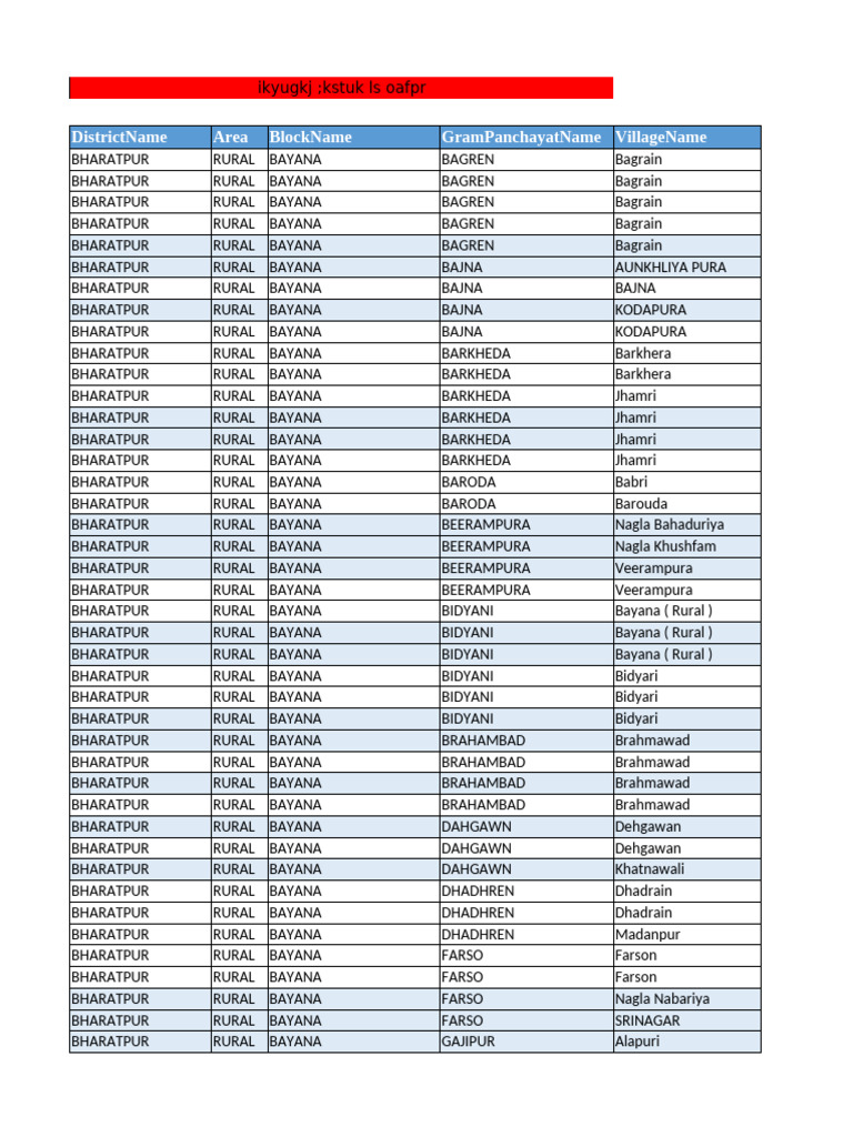 Bharatpur Village and Ward List | PDF