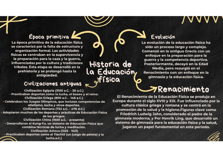 Ethan Paúl Mueller Alfaro | PDF