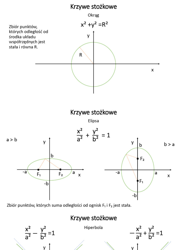 M1 Stozkowe Rys | PDF