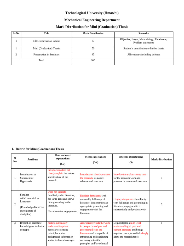 Rubrics (Mini Thesis) | PDF | Methodology | Concept