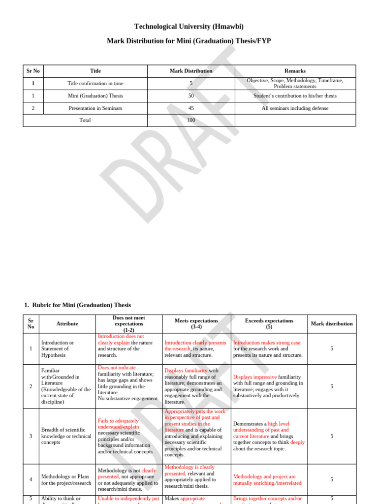 Rubric for Mini Thesis | PDF | Methodology | Concept