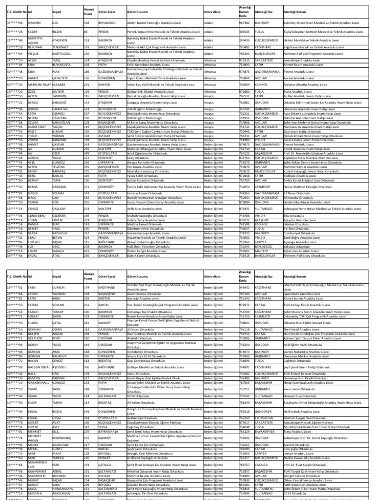 2021 YYlY Ilici IsteYe BaYlY OYretmen Atama SonuclarY | PDF