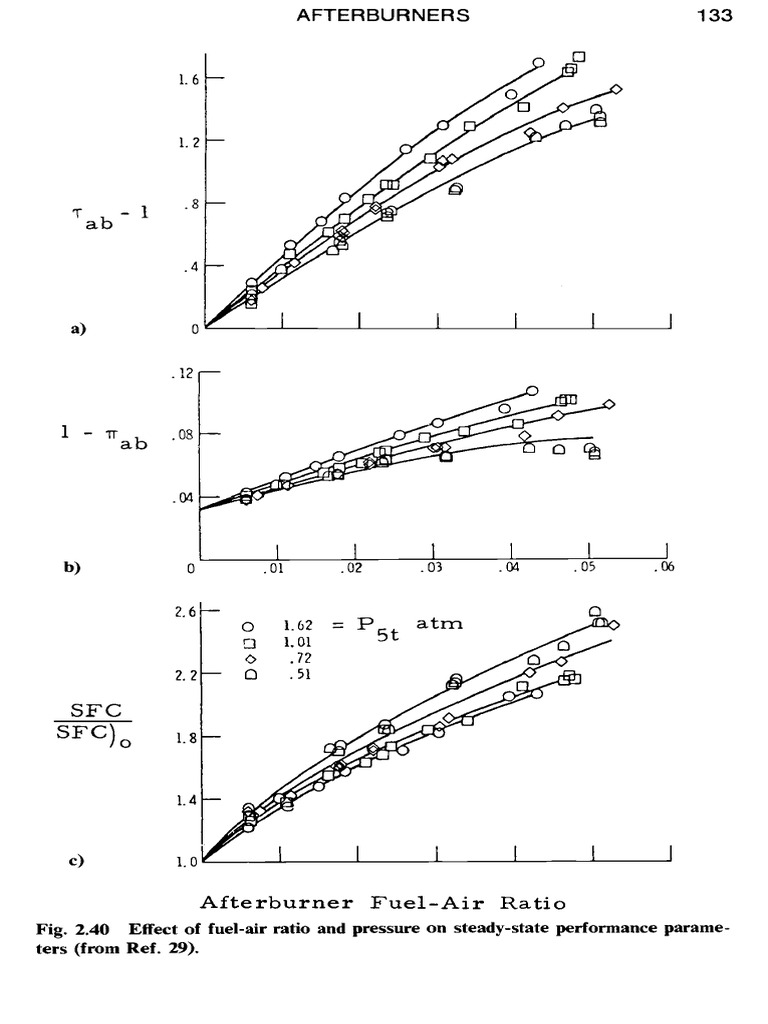Afterburners 1 3 3 | PDF | Mechanical Engineering | Classical Mechanics