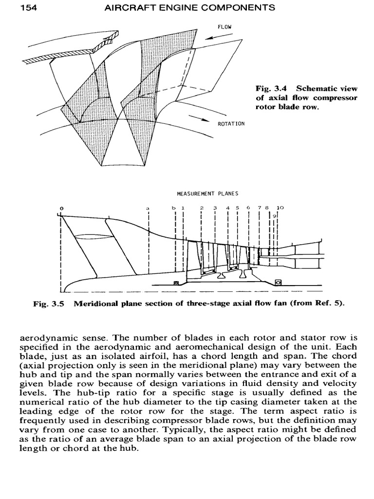 154 Aircraft Engine Components: Fig. 3.4 Schematic View of Axial Flow ...