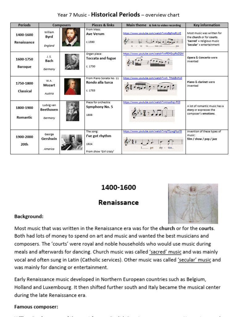 Year 7 Music: Historical Periods Overview | PDF | Classical Period ...