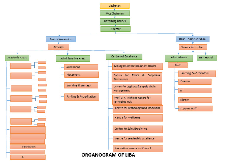 Organogram Final-202324 | PDF | Educational Stages | Economies