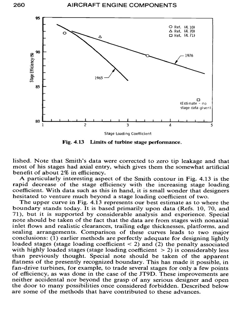 260 Aircraft Engine Components: Fig. 4.13 Limits of Turbine Stage ...