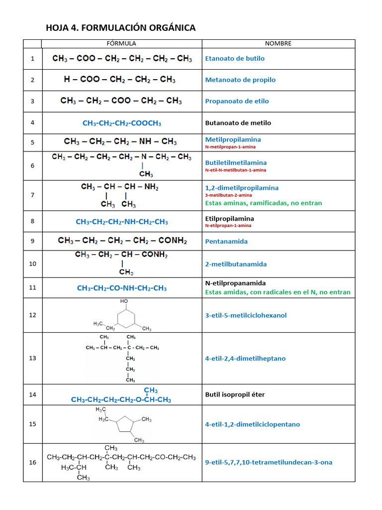 Soluciones Hoja 4. Formulación Orgánica | PDF