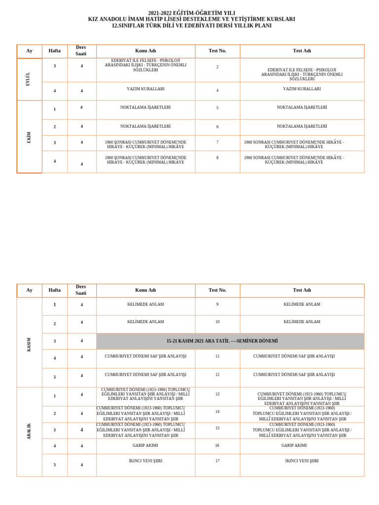 12.siniflar Tde Kurs Yillik Plani | PDF