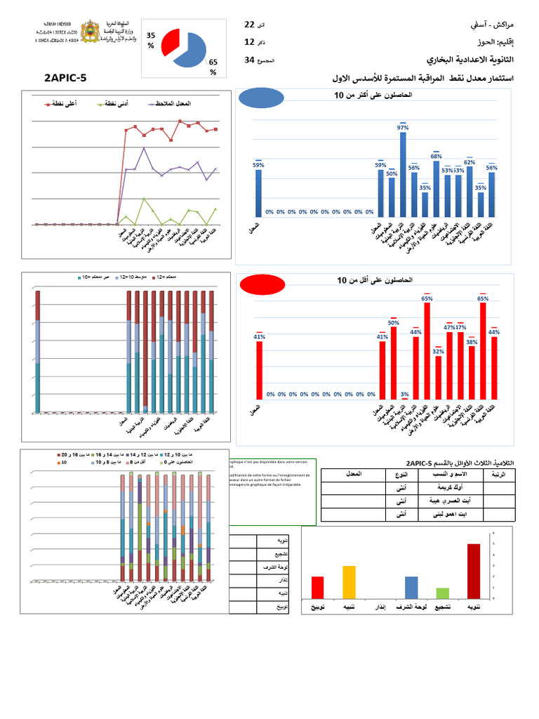 مسقلاب لئاولأا ثلاثلا ذيملاتلا 2APIC-5 | PDF