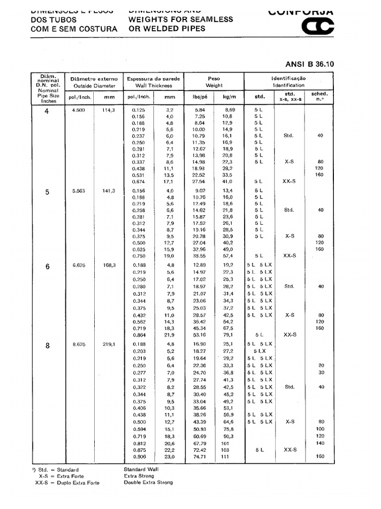 conforja_Dimensões Flanges_2 | PDF