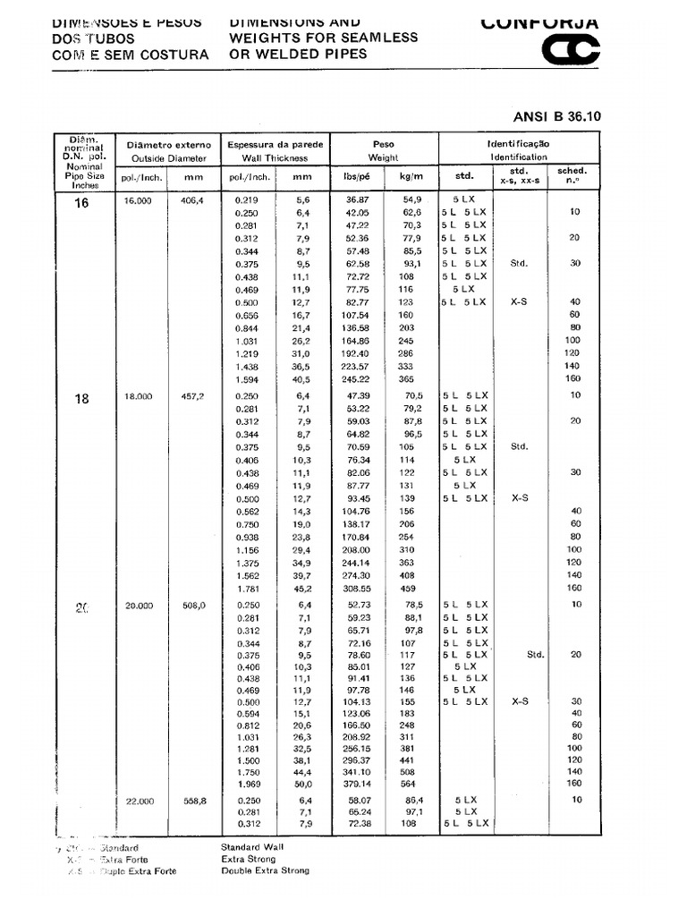 conforja_Dimensões Flanges_4 | PDF