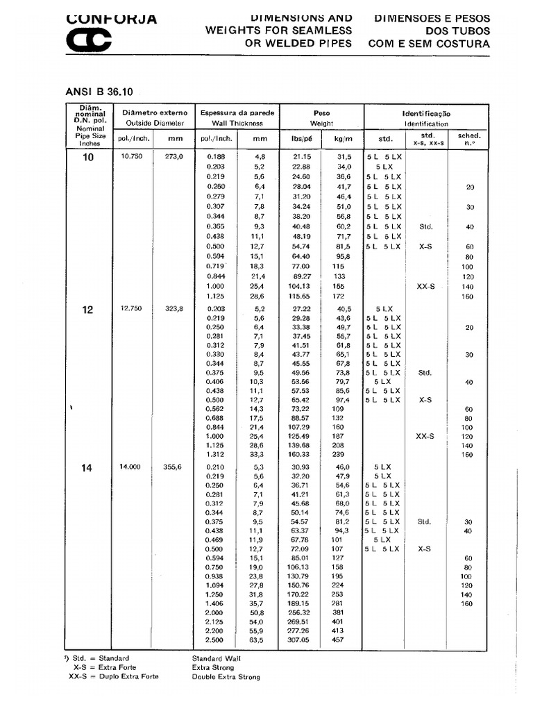 conforja_Dimensões Flanges_3 | PDF