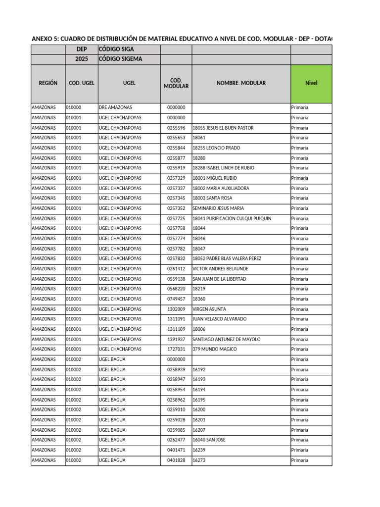 DEP - Cuadro de Distribución Nacional Por Código Modular 2025 | PDF | Perú