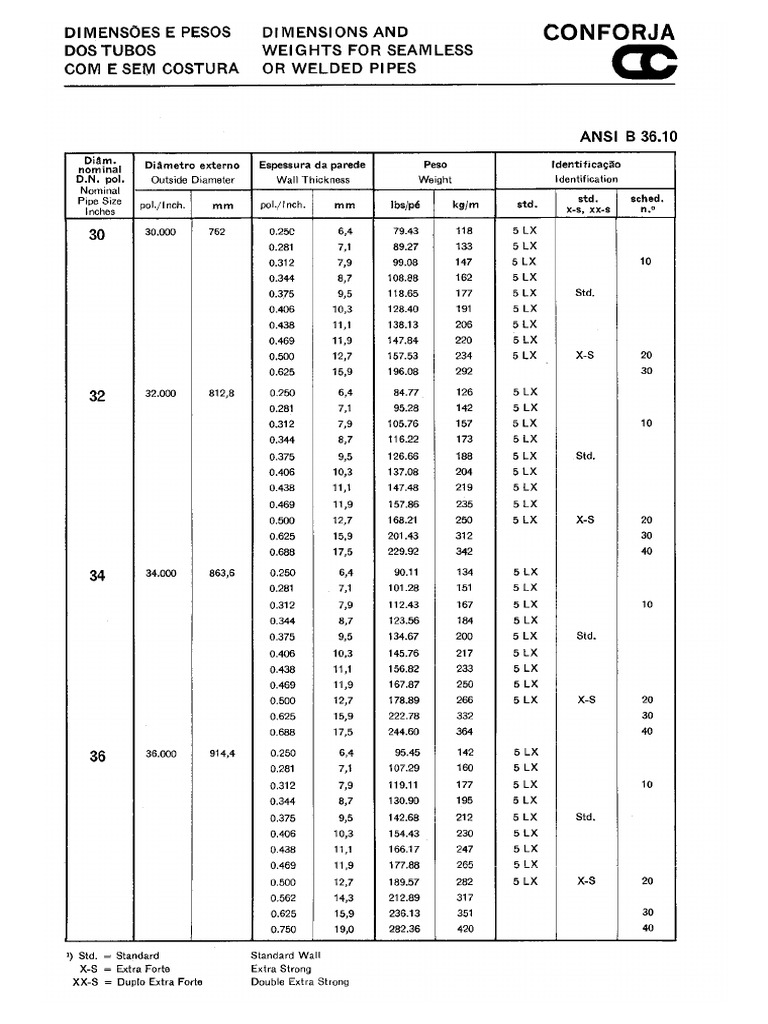 conforja_Dimensões Flanges_6 | PDF