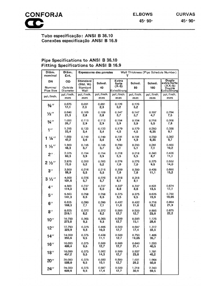 Conforja - Dimensões Flanges - 8 | PDF