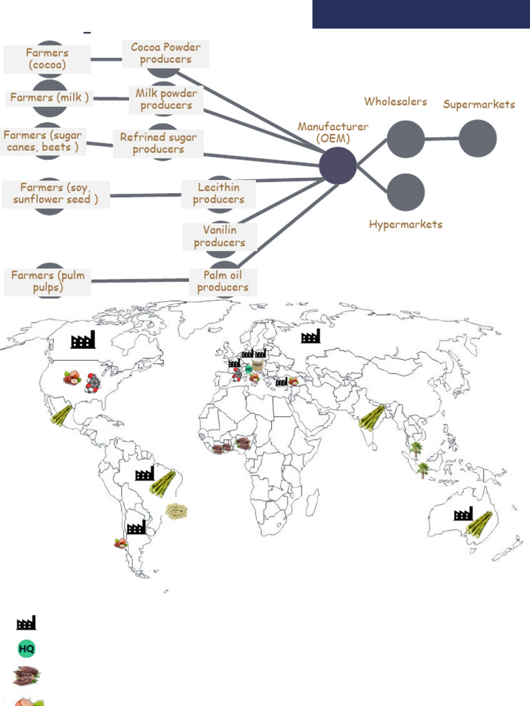 Supply Chain Map - Nutella | PDF