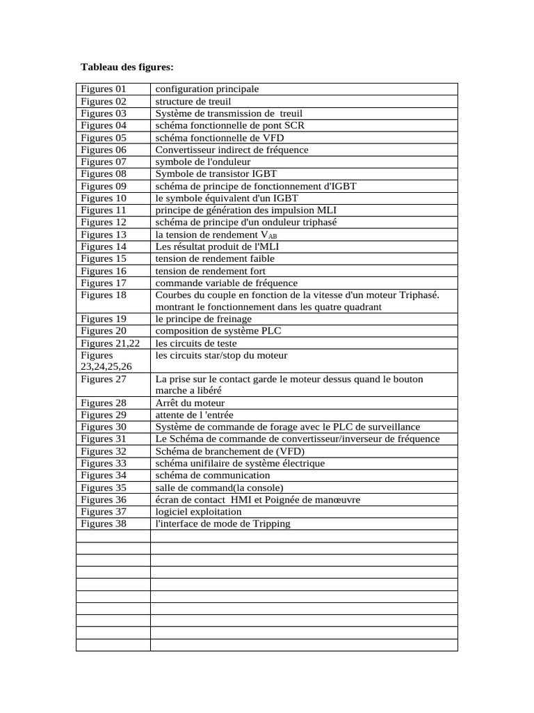 Tableau des Figures et Abréviations Techniques | PDF