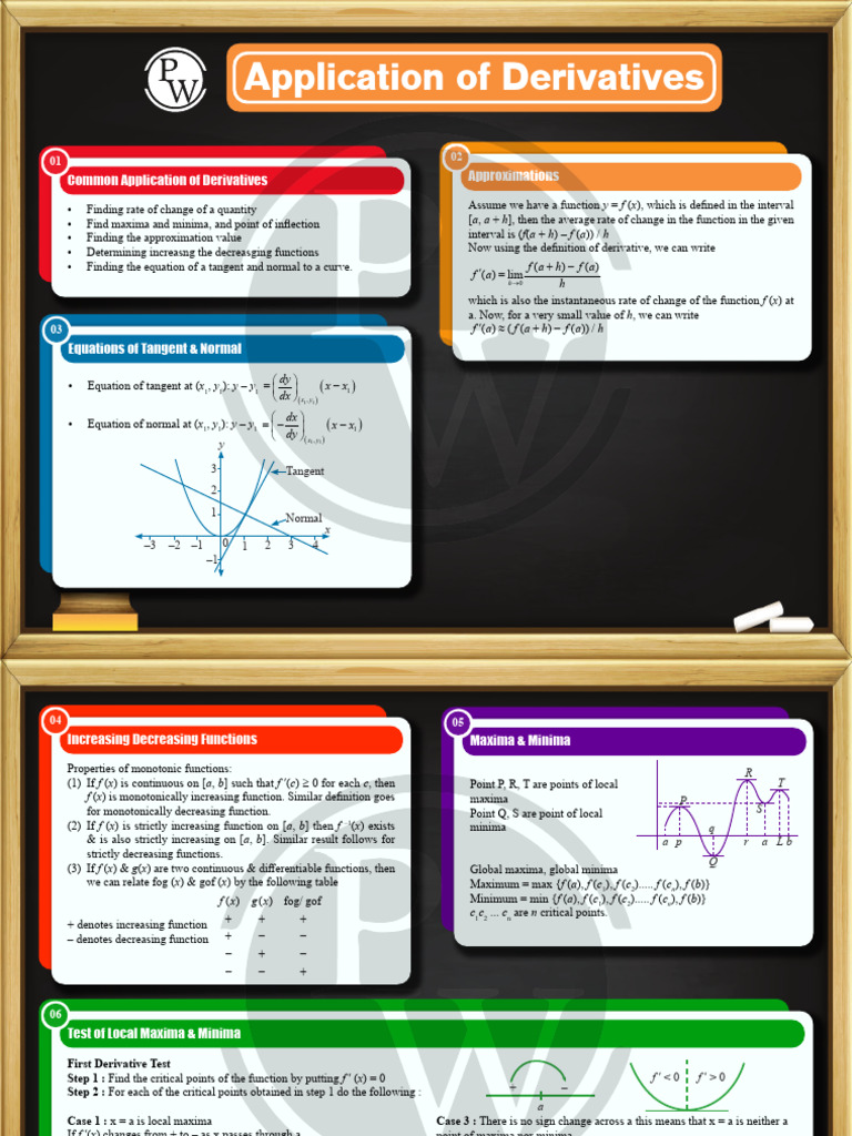 Application of Derivatives Nda | PDF | Derivative | Monotonic Function