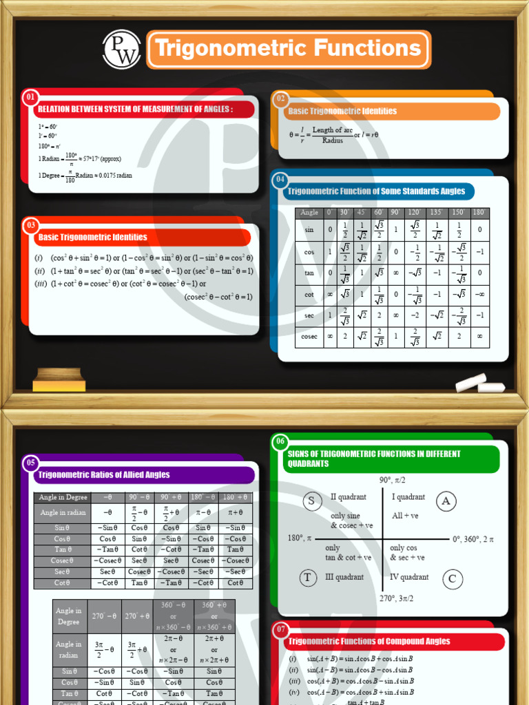Trigonometric Functions - Formula Booklet | PDF | Trigonometric Functions | Mathematical Analysis