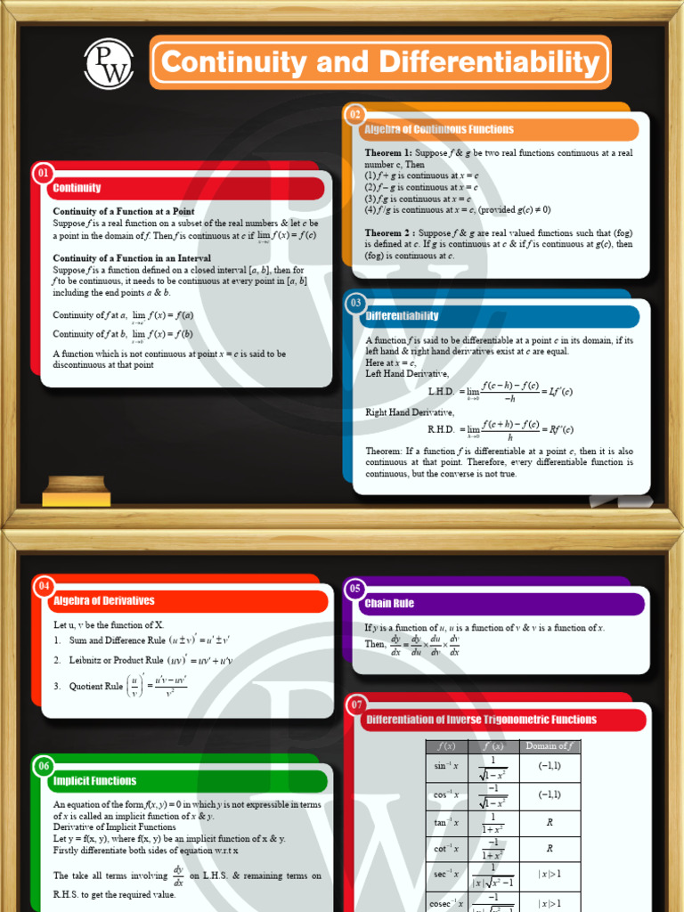 Continuity and Differentiability _ Formula Booklet | PDF | Continuous Function | Function ...