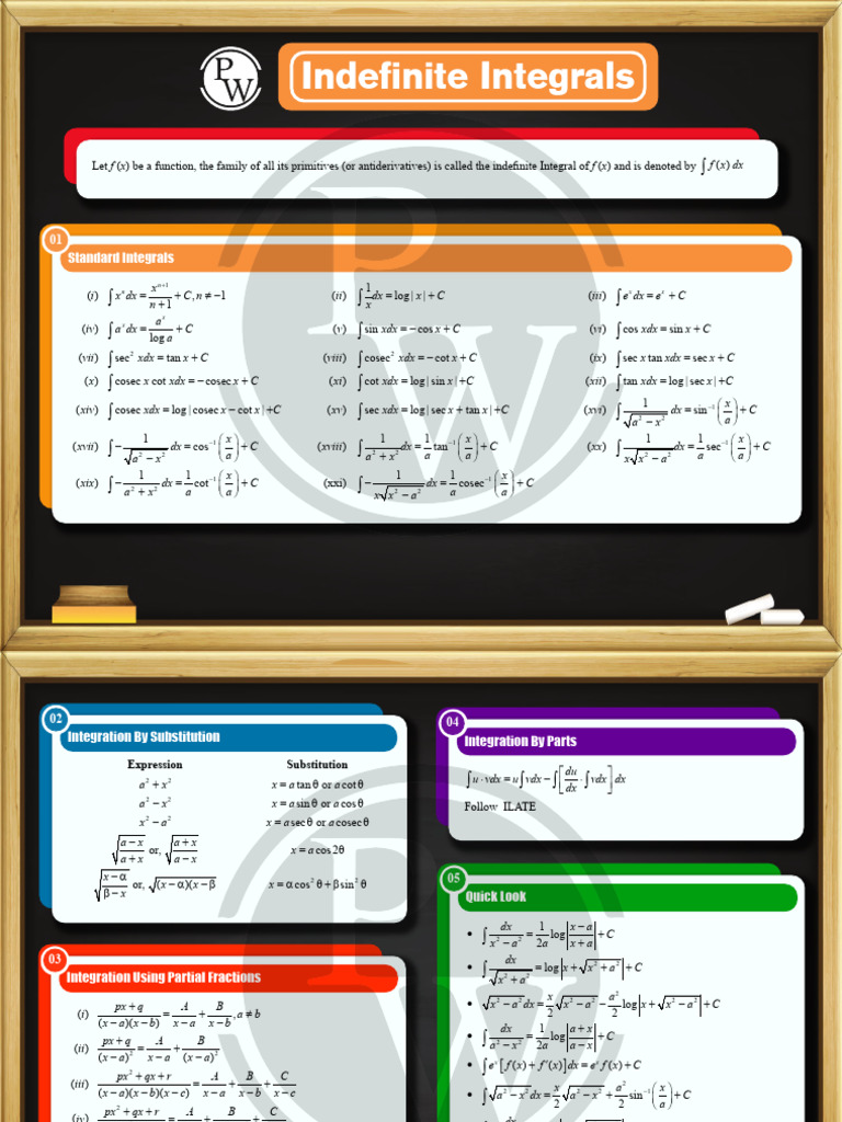 Indefinite Integrals - Formula Booklet | PDF | Combinatorics | Mathematical Concepts