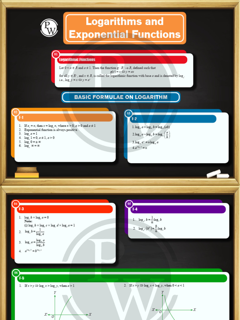 Logarithms and Exponential Functions _ Formula Booklet | PDF ...