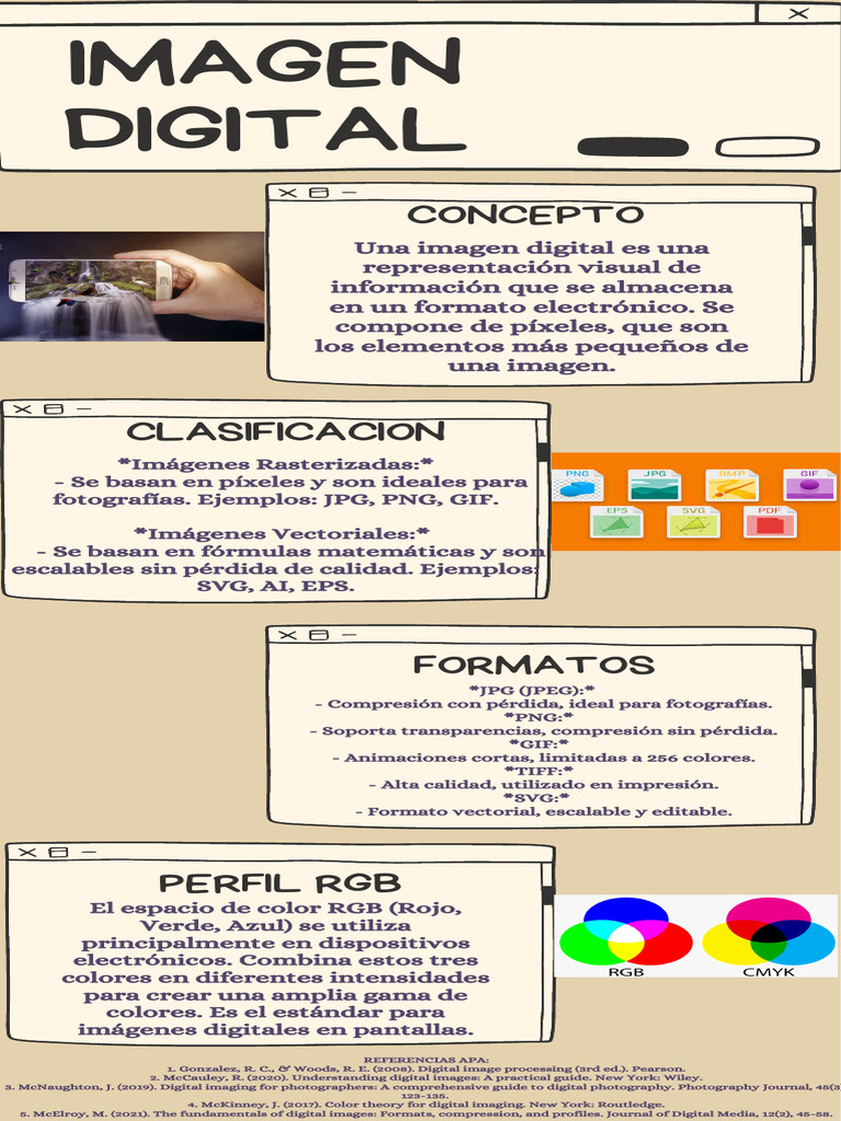 Tipos y formatos de imágenes digitales | PDF | Píxel | Gráficos de ...