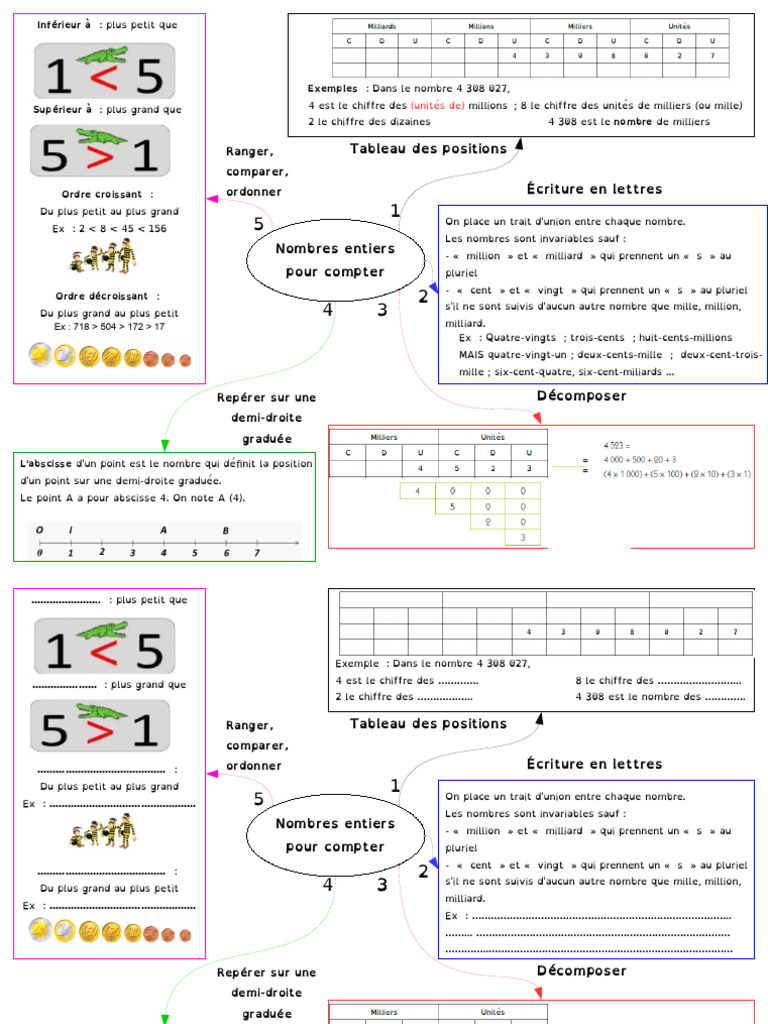 Nombres entiers et leur représentation | PDF | Entier naturel | Nombre