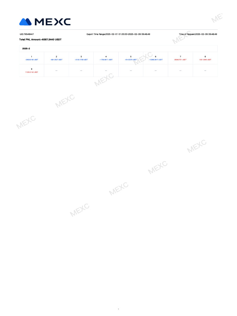 MEXC-Futures Daily PNL History-20250201-20250209-1739065729769 | PDF