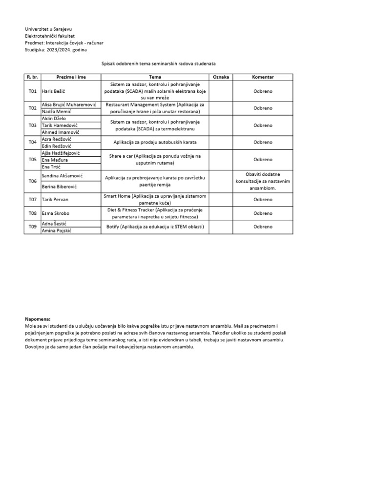 ETF - Spisak odobrenih tema seminarskih radova | PDF