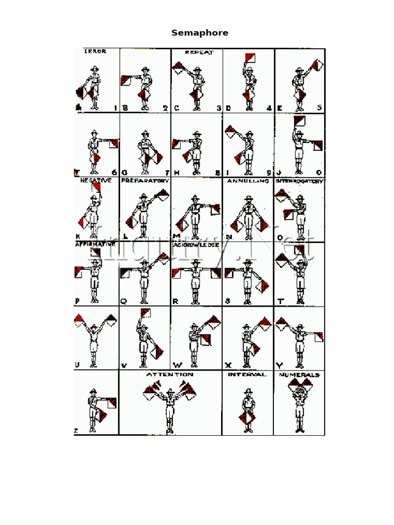 Morse Dan Semaphore | PDF