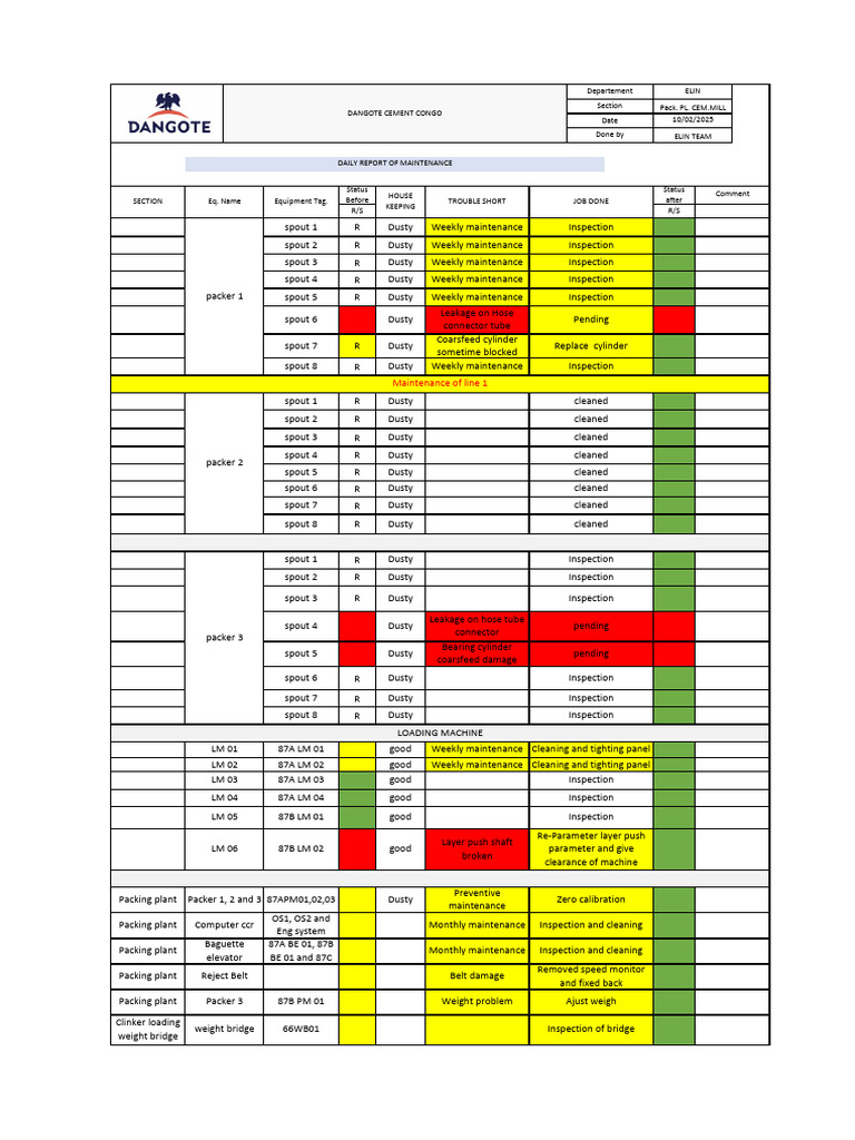 Daily Report 10 February 2025 | PDF