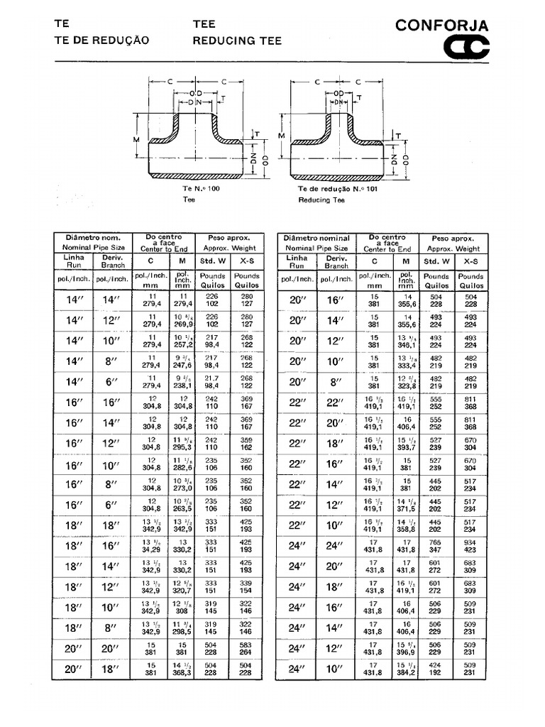 conforja_Dimensões Flanges_11 | PDF