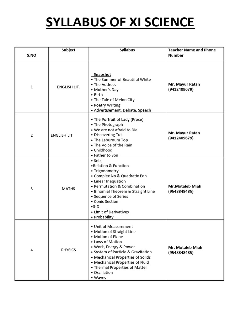 Syllabus of XI Science | PDF | Chemistry | Theoretical Physics