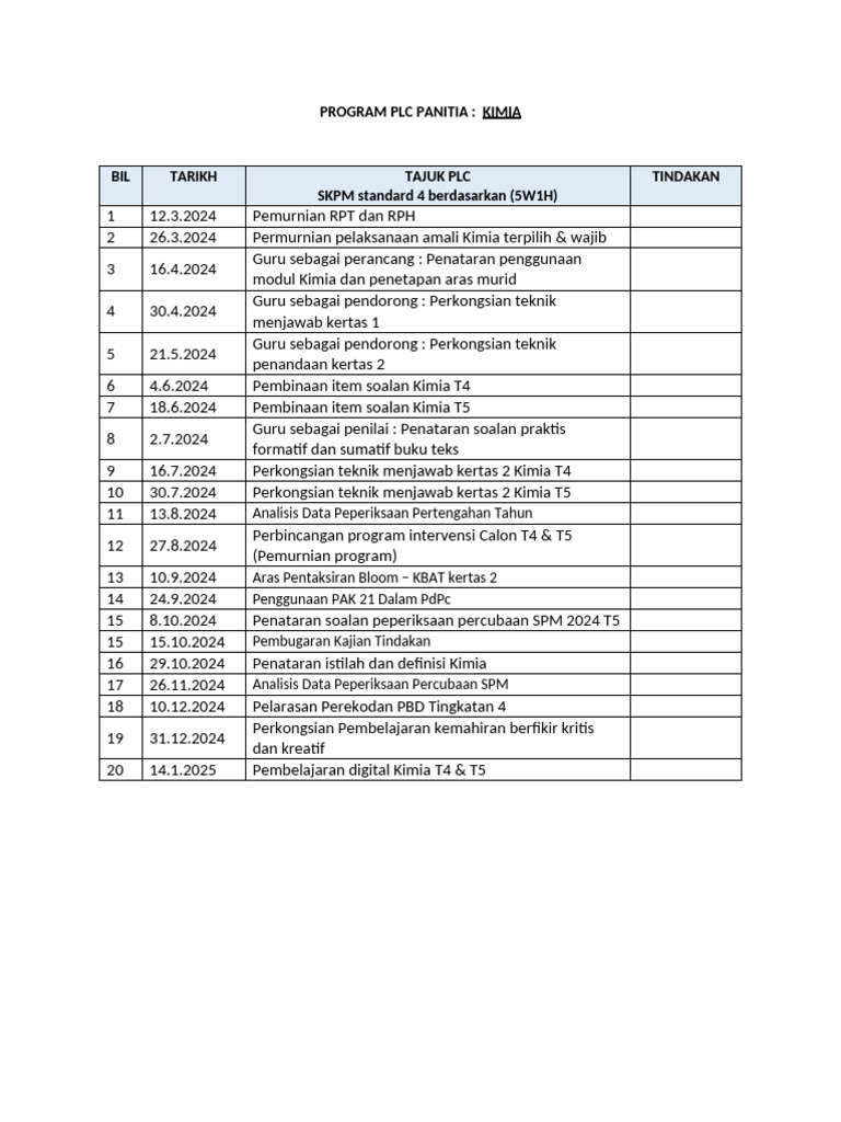 Program PLC Panitia Kimia 2024 | PDF