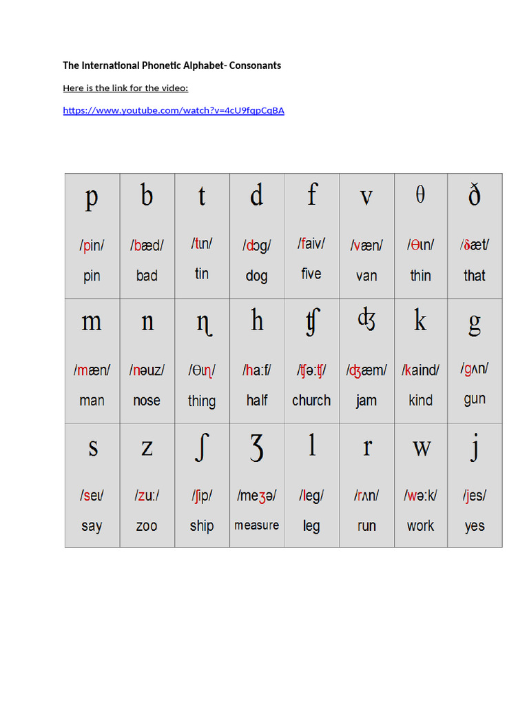(3) the International Phonetic Alphabet-Consonants 2 | PDF