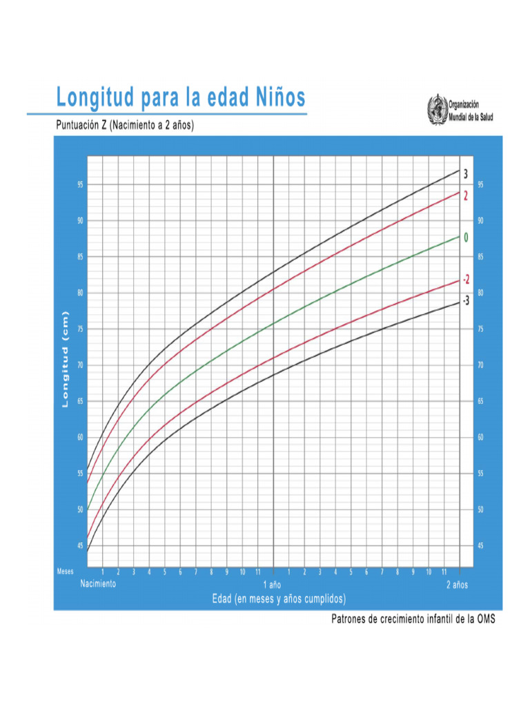 Tablas de Percentiles de La OMS para Niños y Adolescentes | PDF ...