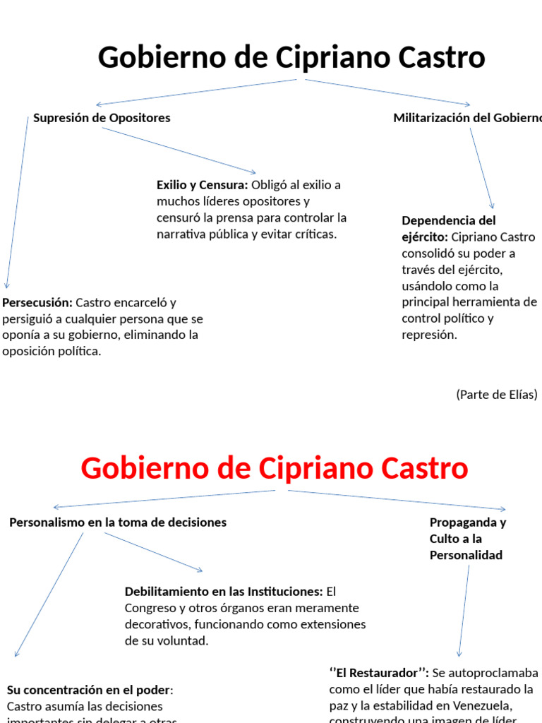 Gobierno de Cipriano Castro | PDF