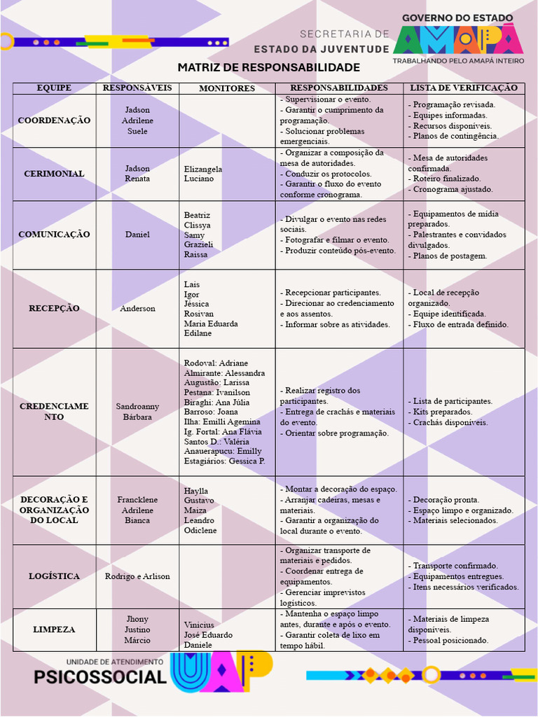 Matriz de Responsabilidade do Evento | PDF