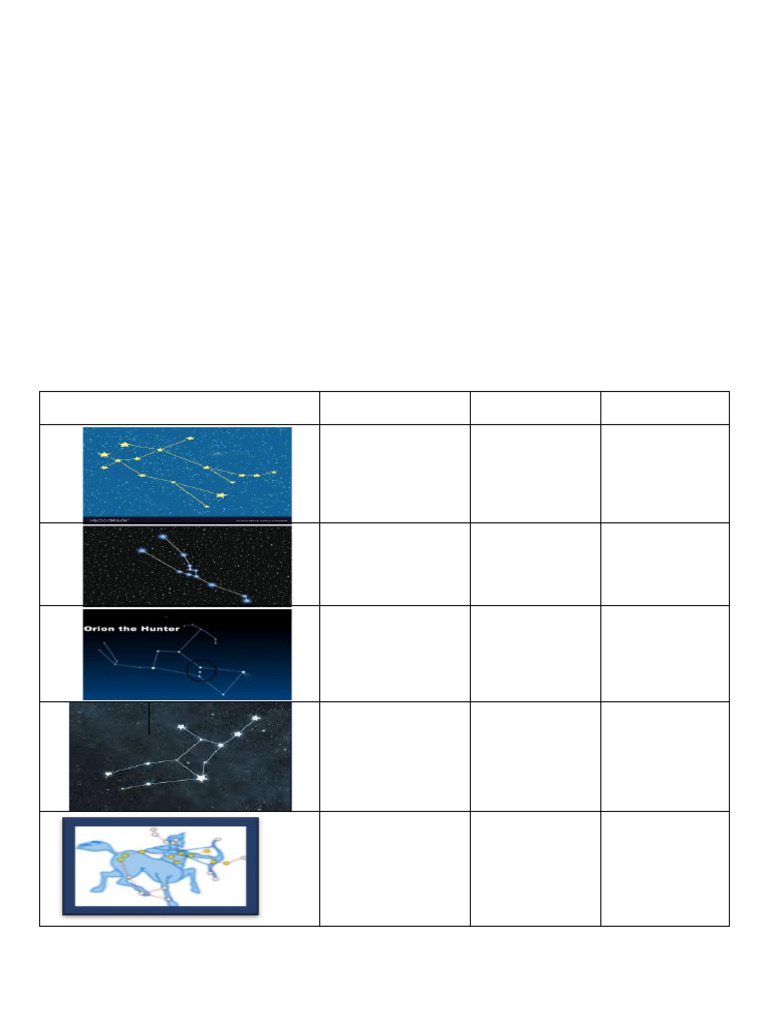 Activity Constellation | PDF