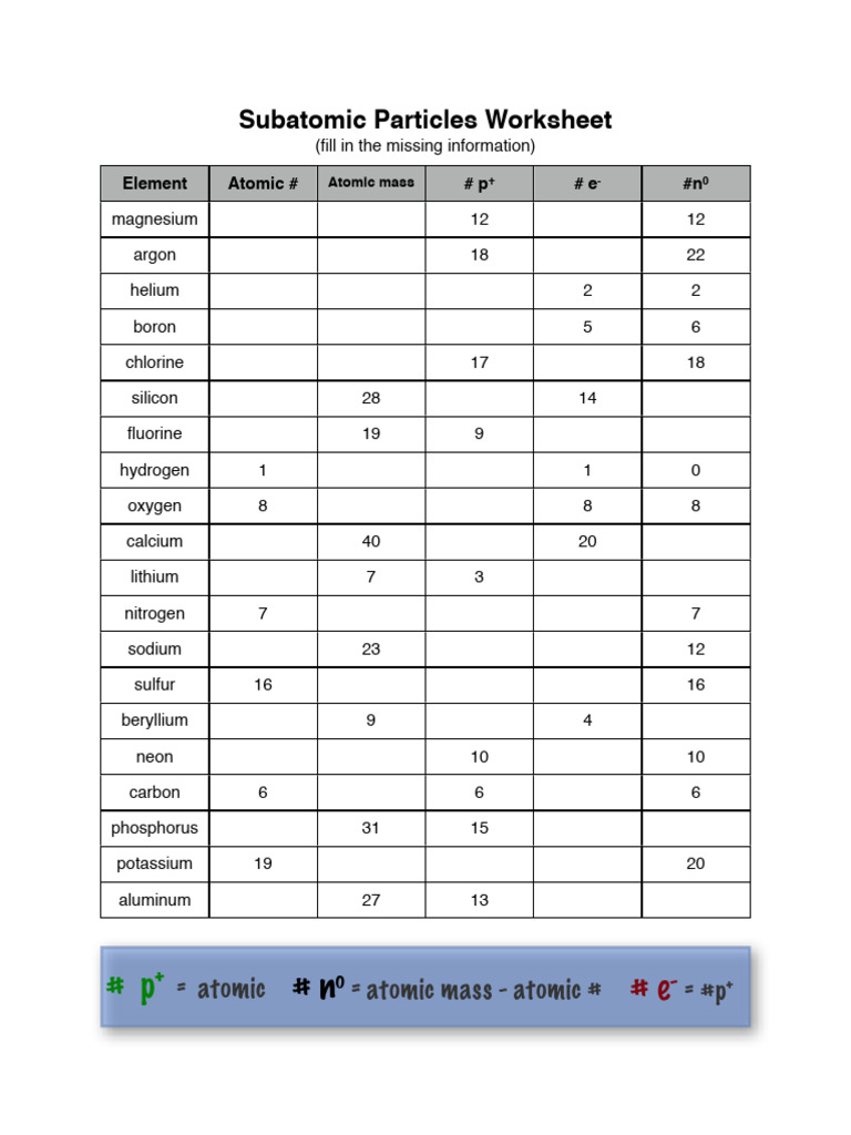 subatomic particles worksheet - HW 1 | PDF | Periodic Table | Chemical ...