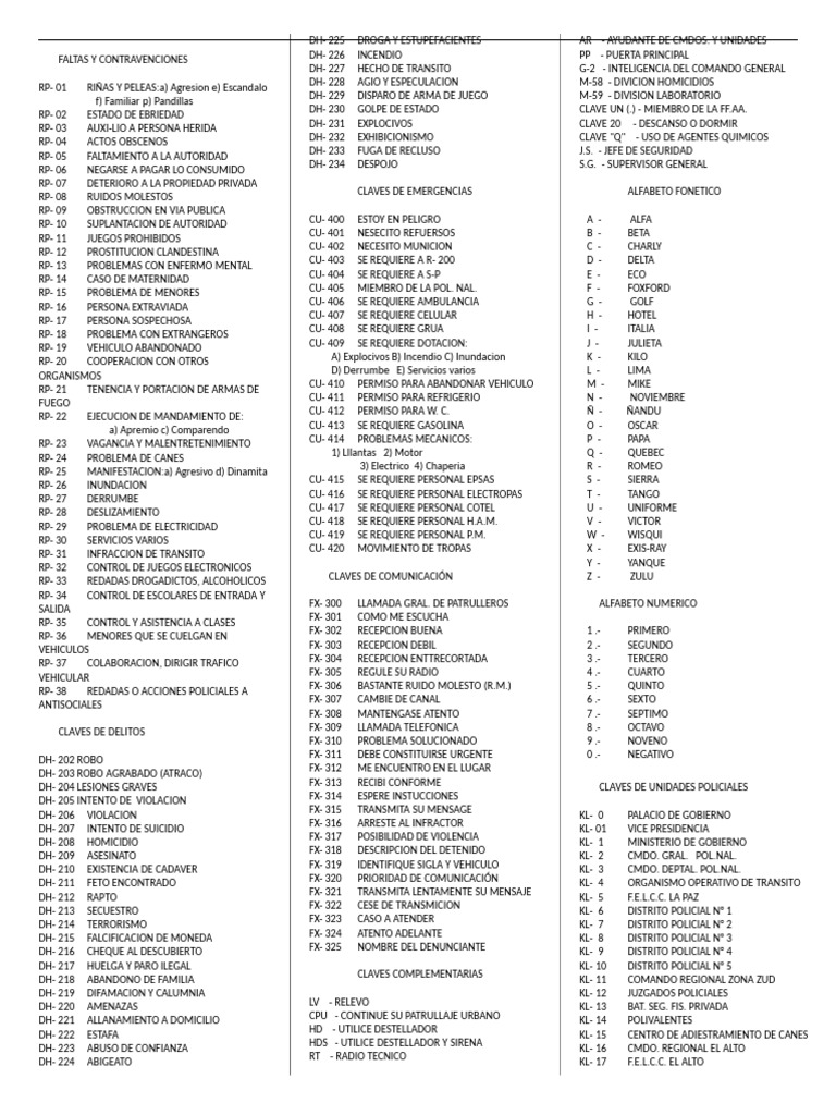 Claves Policiales | PDF