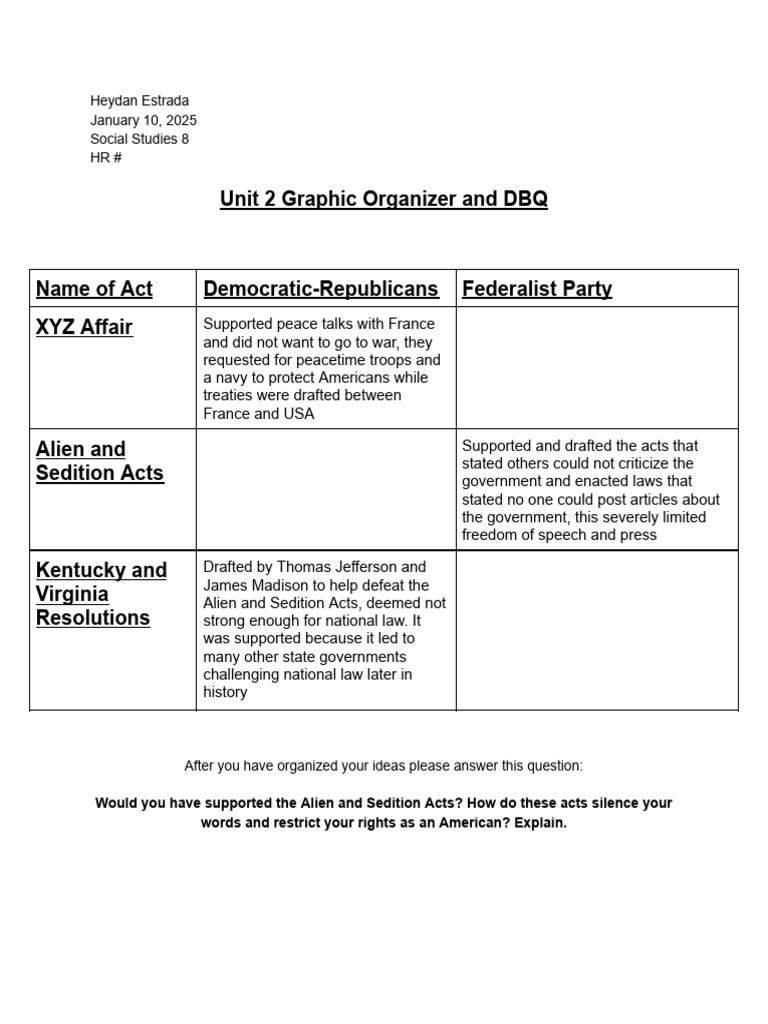 Democratic-Republicans vs. Federalists Analysis | PDF