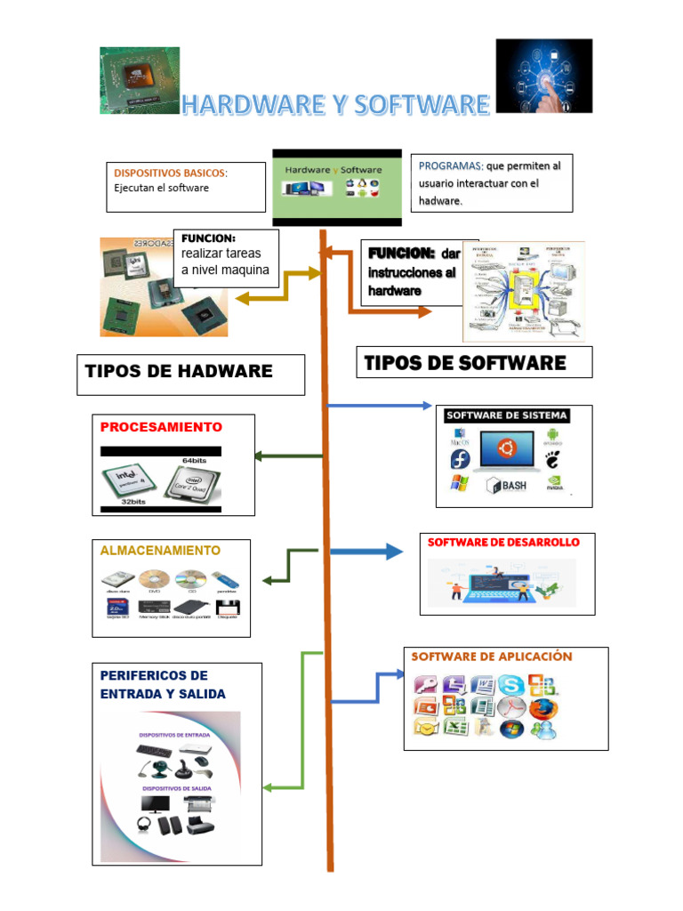 Hadware y Software | PDF