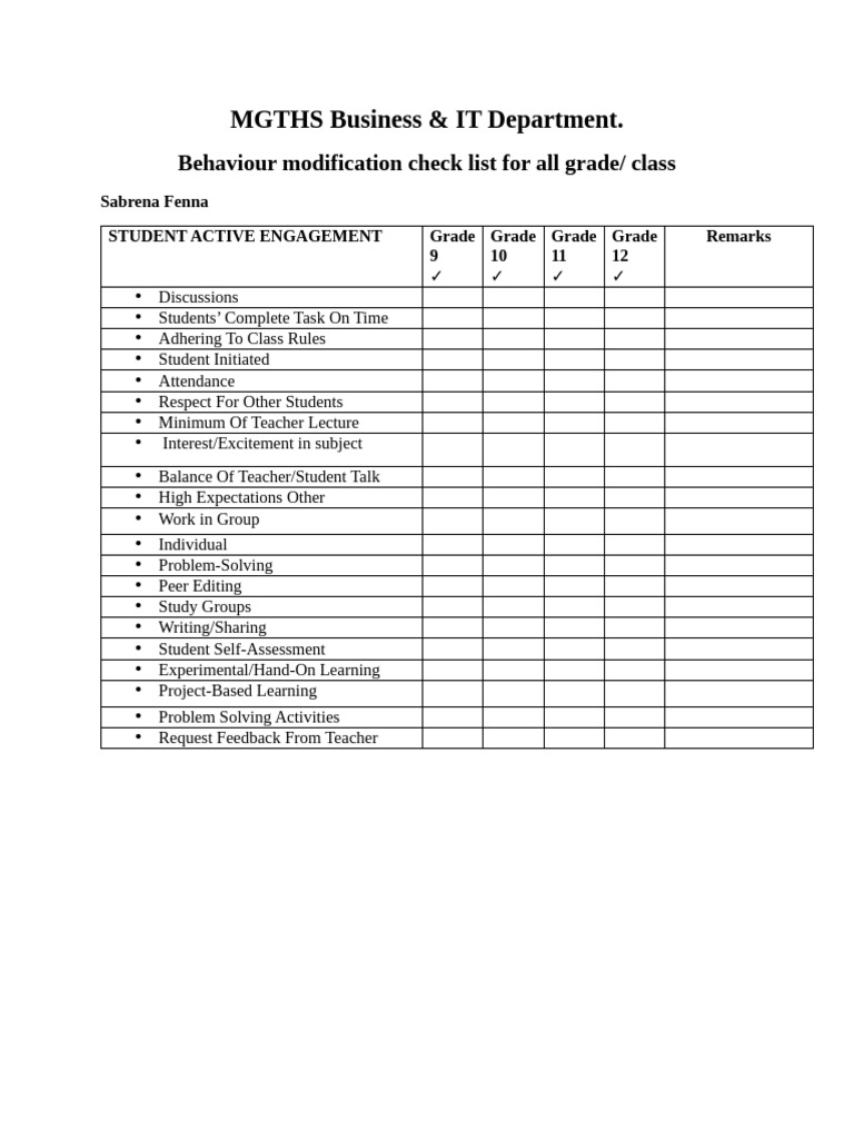 Behaviour Modification Checklist | PDF