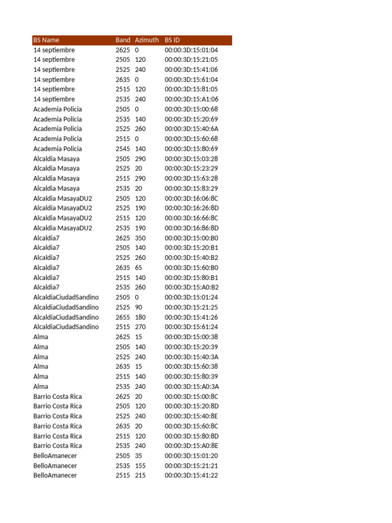 BTS Data - Jul - 25 - CCO (Version 1) | PDF