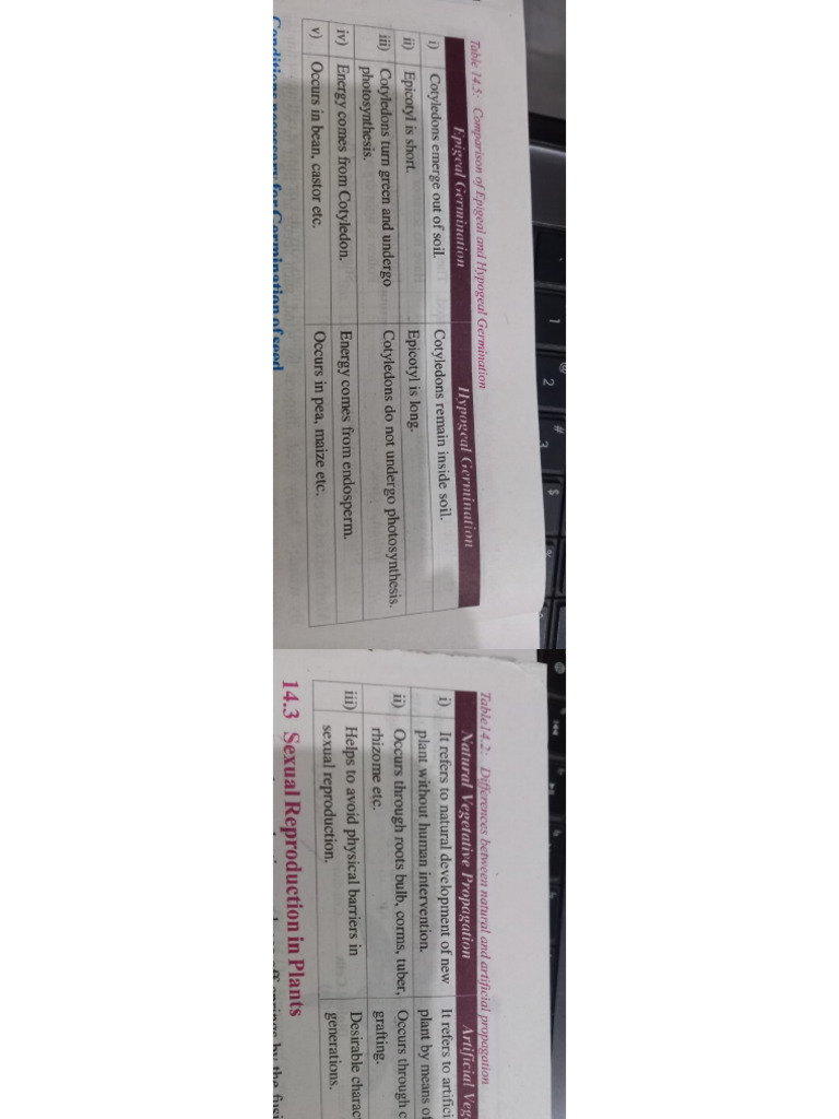 Notes regarding Reproduction Class 10 | PDF