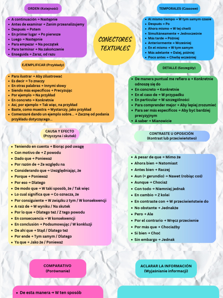 Conectores Textuales | PDF